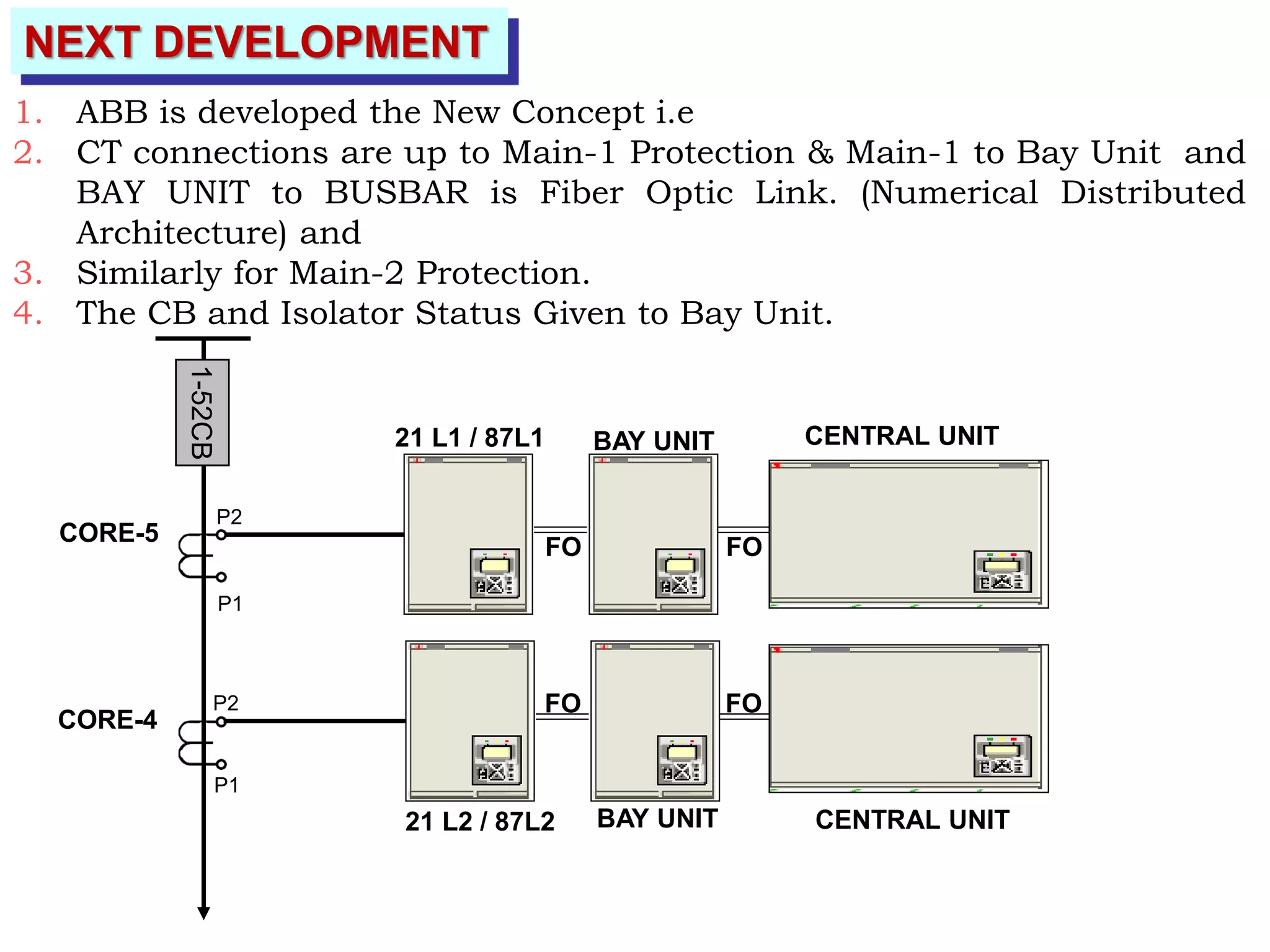LBB & BUSBAR PPT Rev 4.5.pdf
