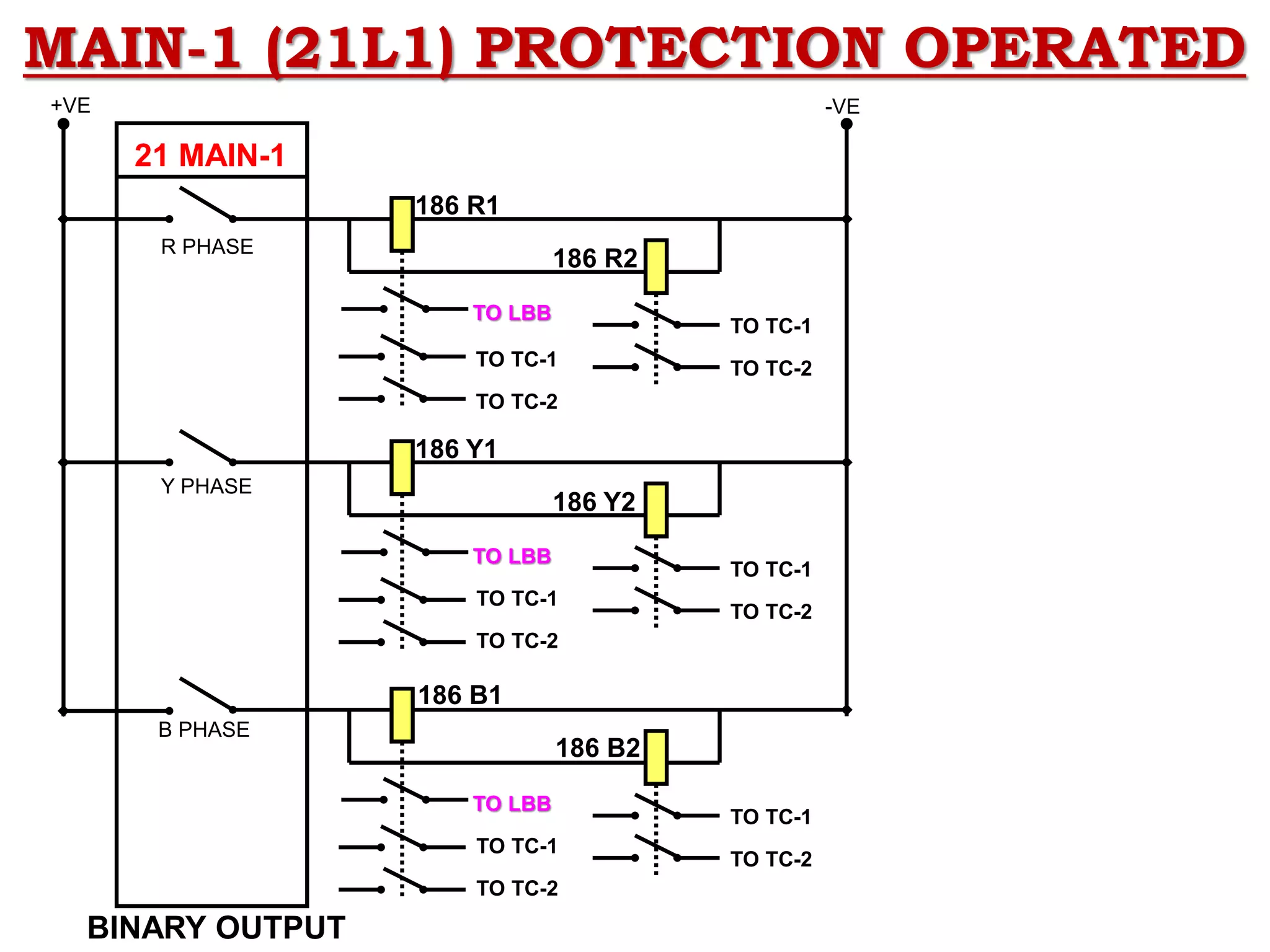 LBB & BUSBAR PPT Rev 4.5.pdf