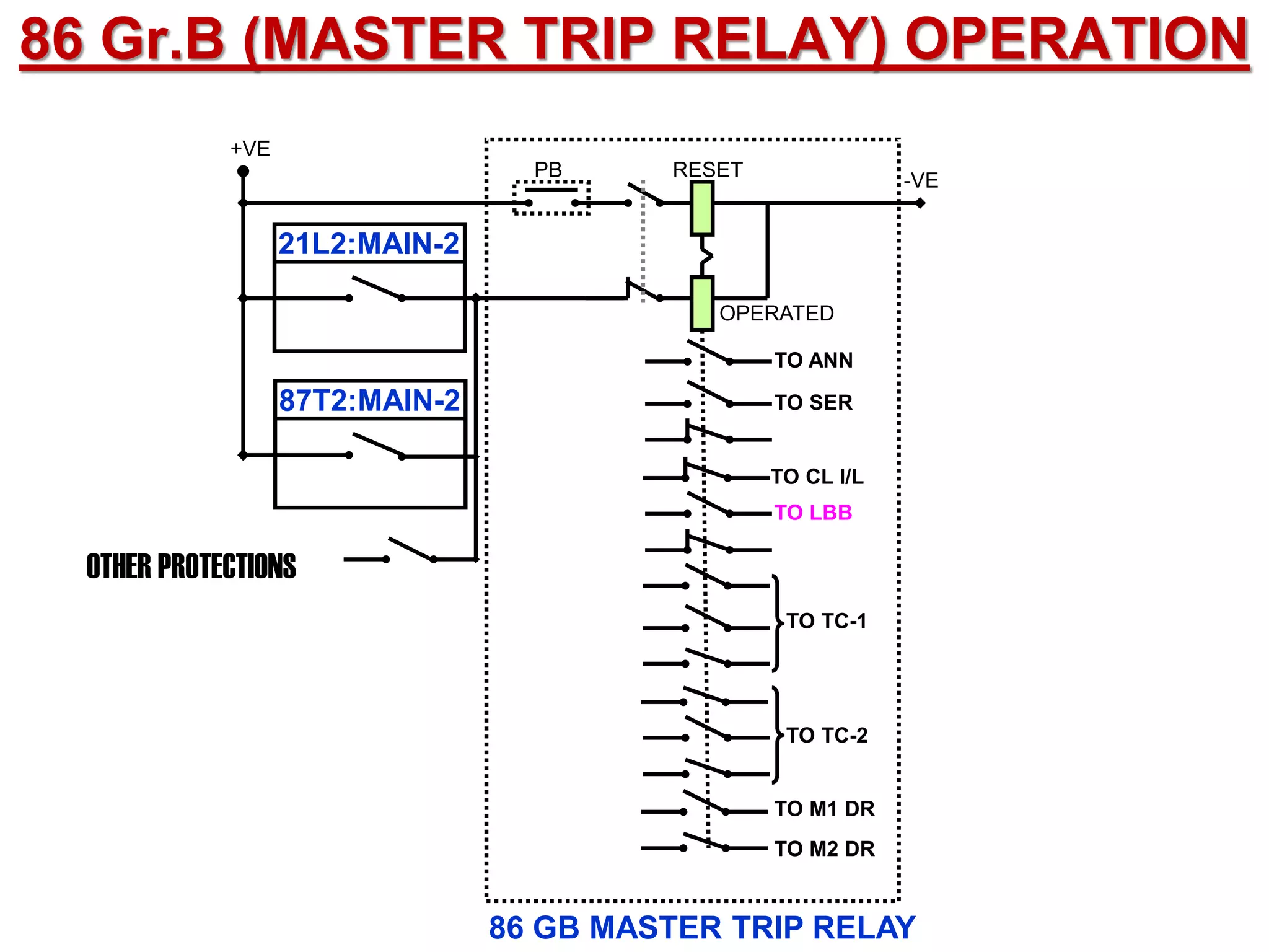 LBB & BUSBAR PPT Rev 4.5.pdf