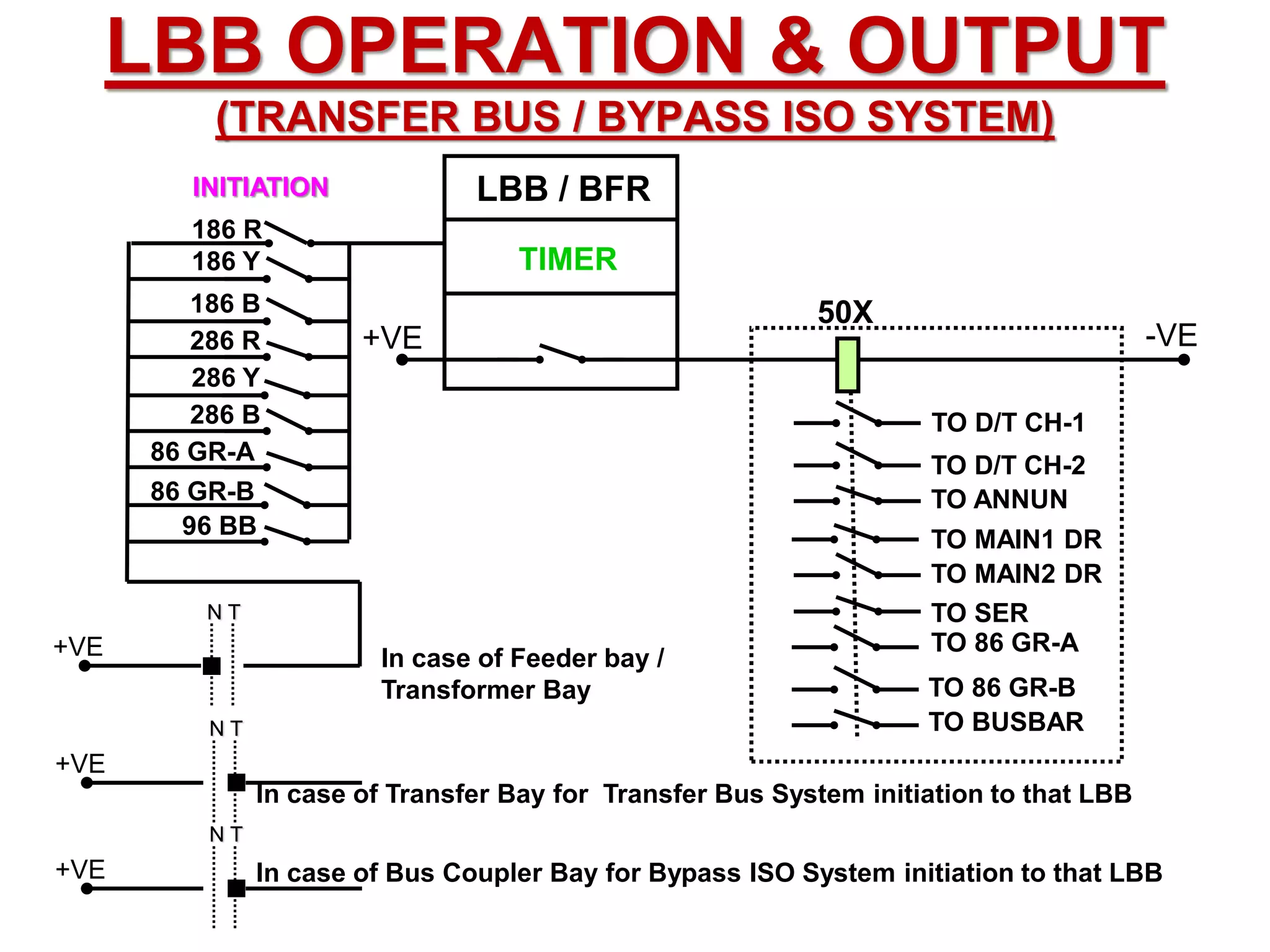LBB & BUSBAR PPT Rev 4.5.pdf