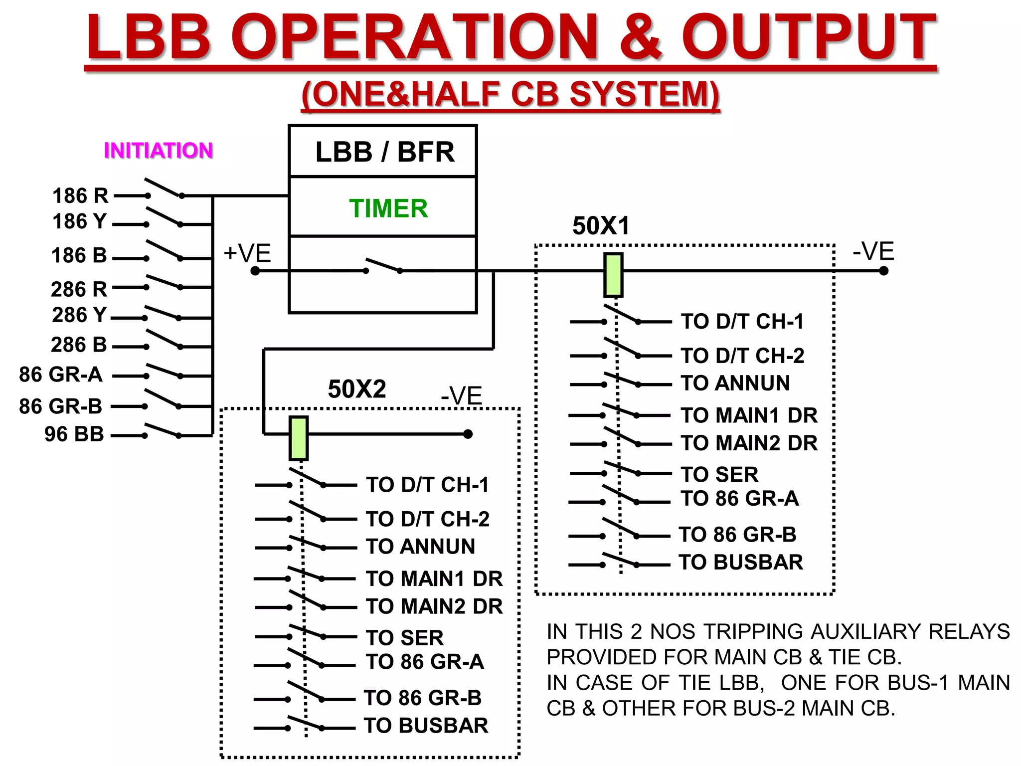 LBB & BUSBAR PPT Rev 4.5.pdf