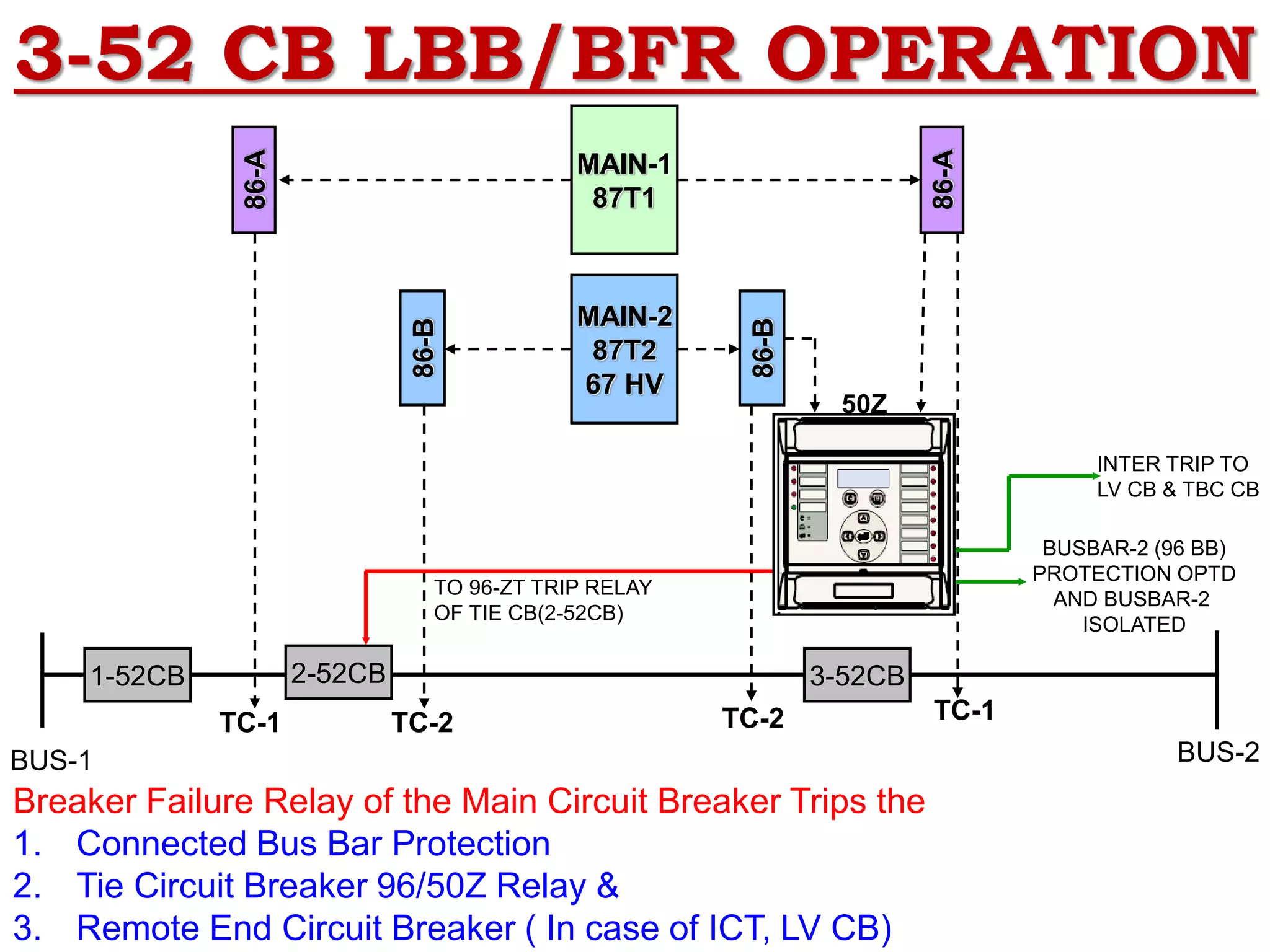 LBB & BUSBAR PPT Rev 4.5.pdf