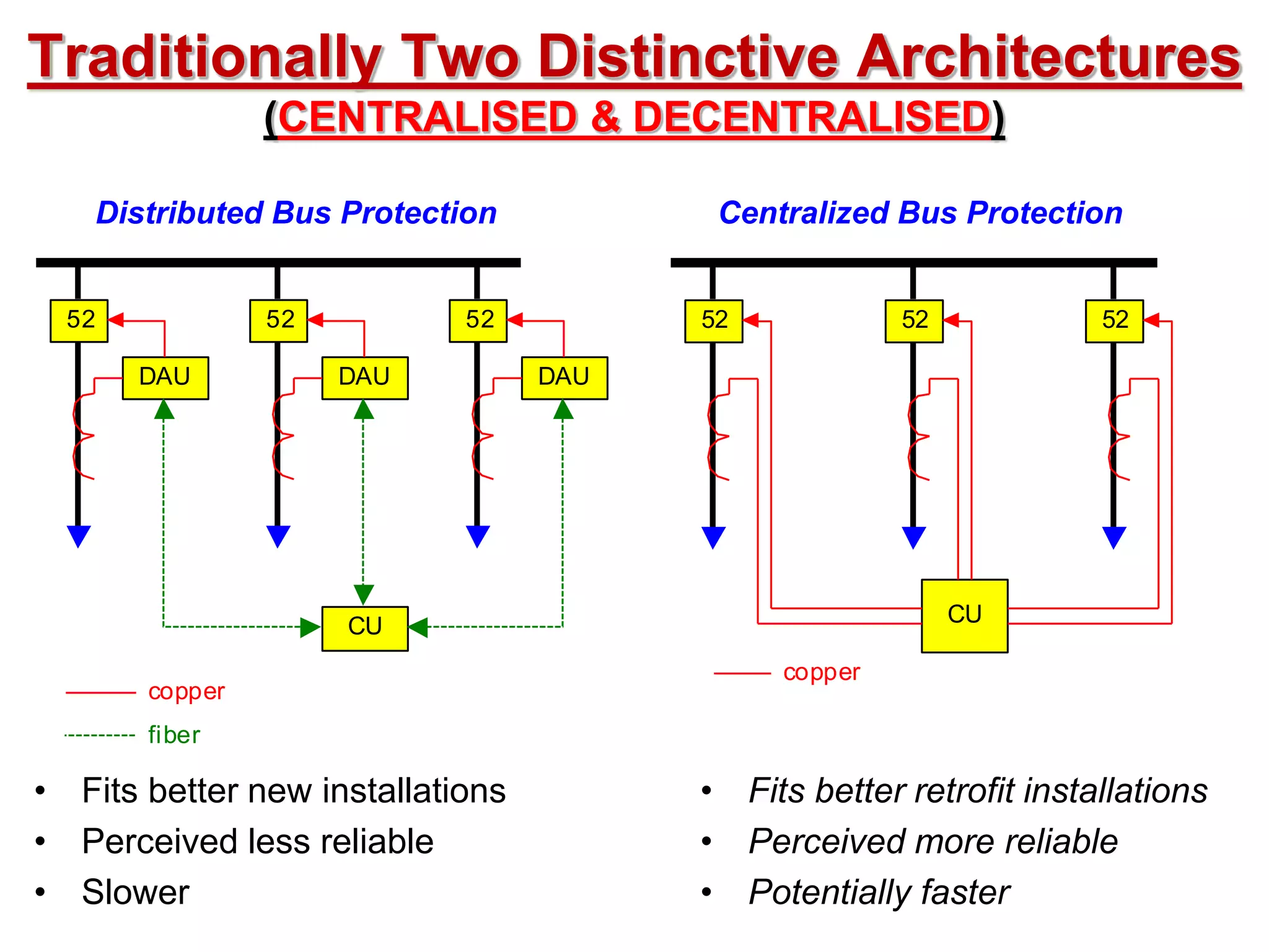 LBB & BUSBAR PPT Rev 4.5.pdf