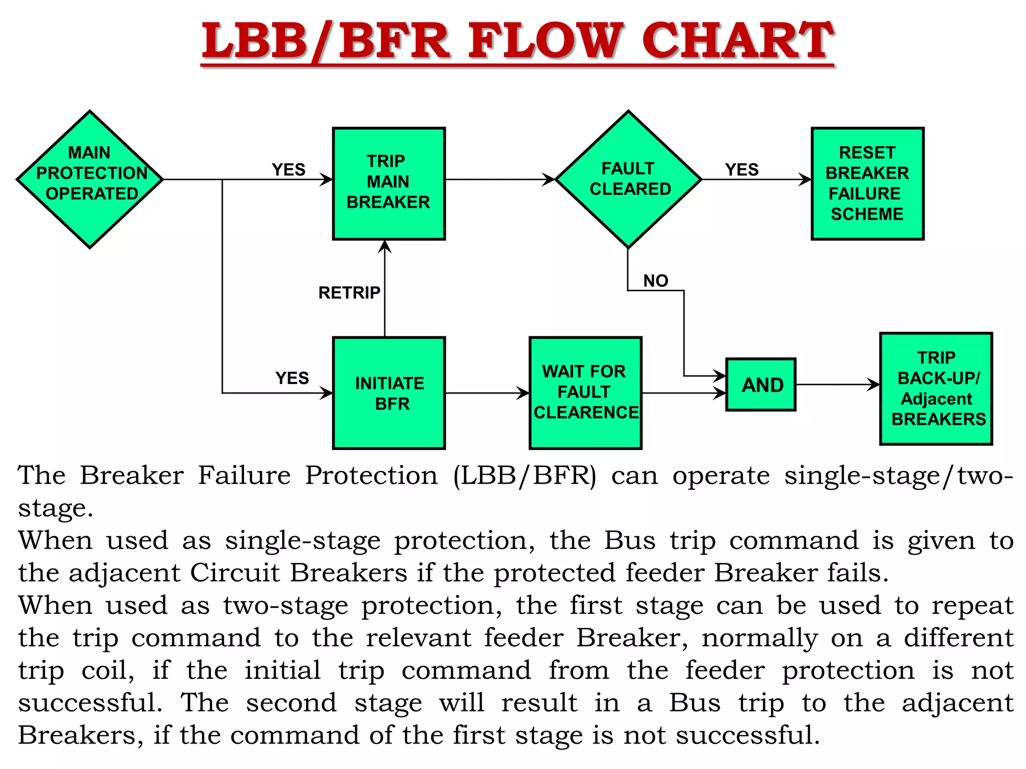 LBB & BUSBAR PPT Rev 4.5.pdf