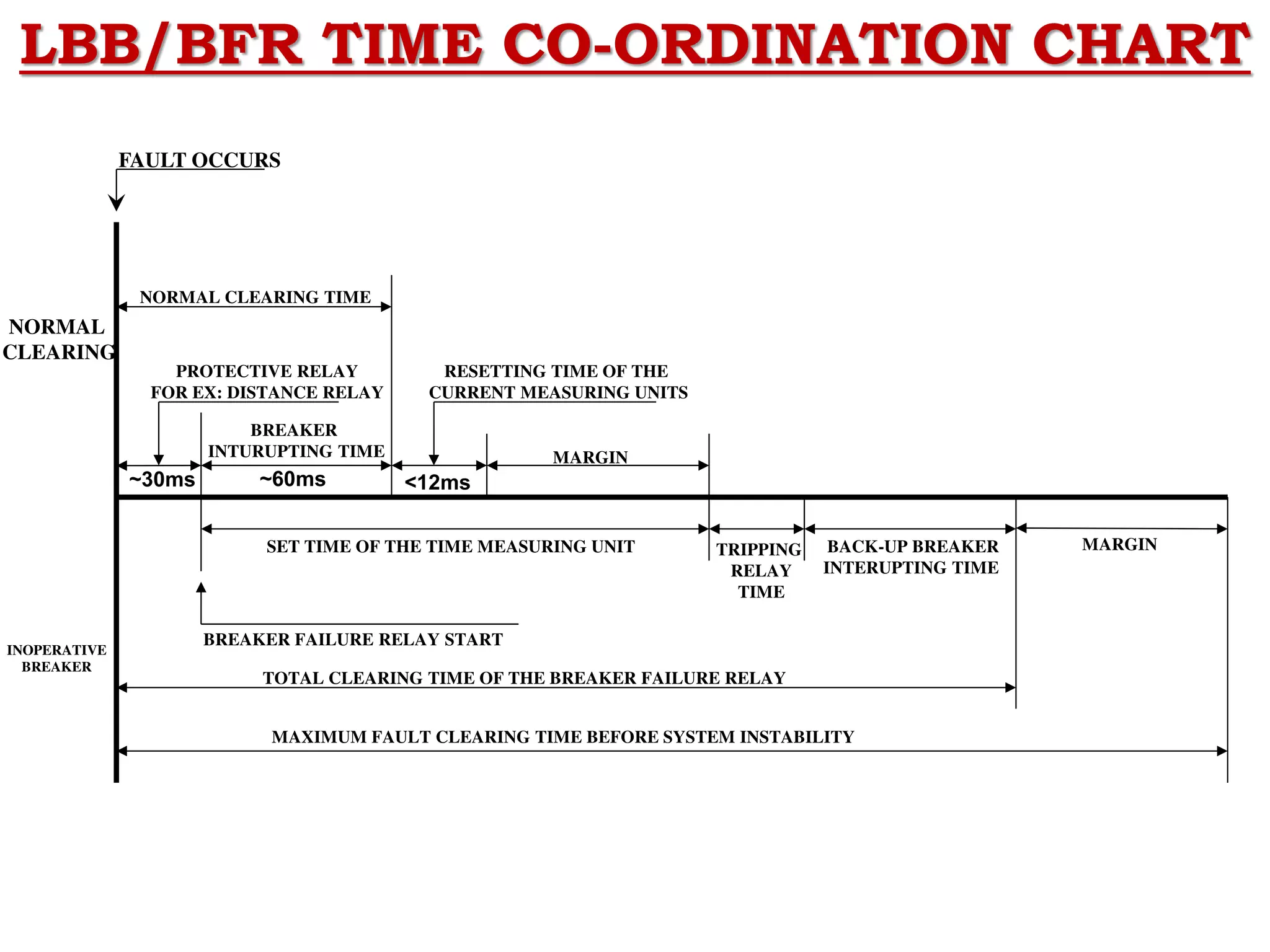 LBB & BUSBAR PPT Rev 4.5.pdf