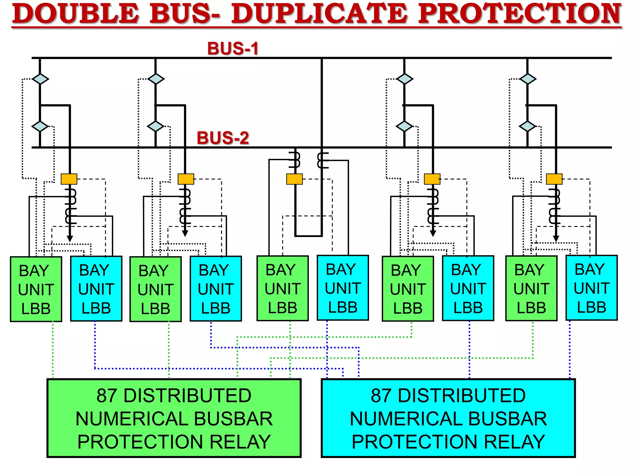 LBB & BUSBAR PPT Rev 4.5.pdf