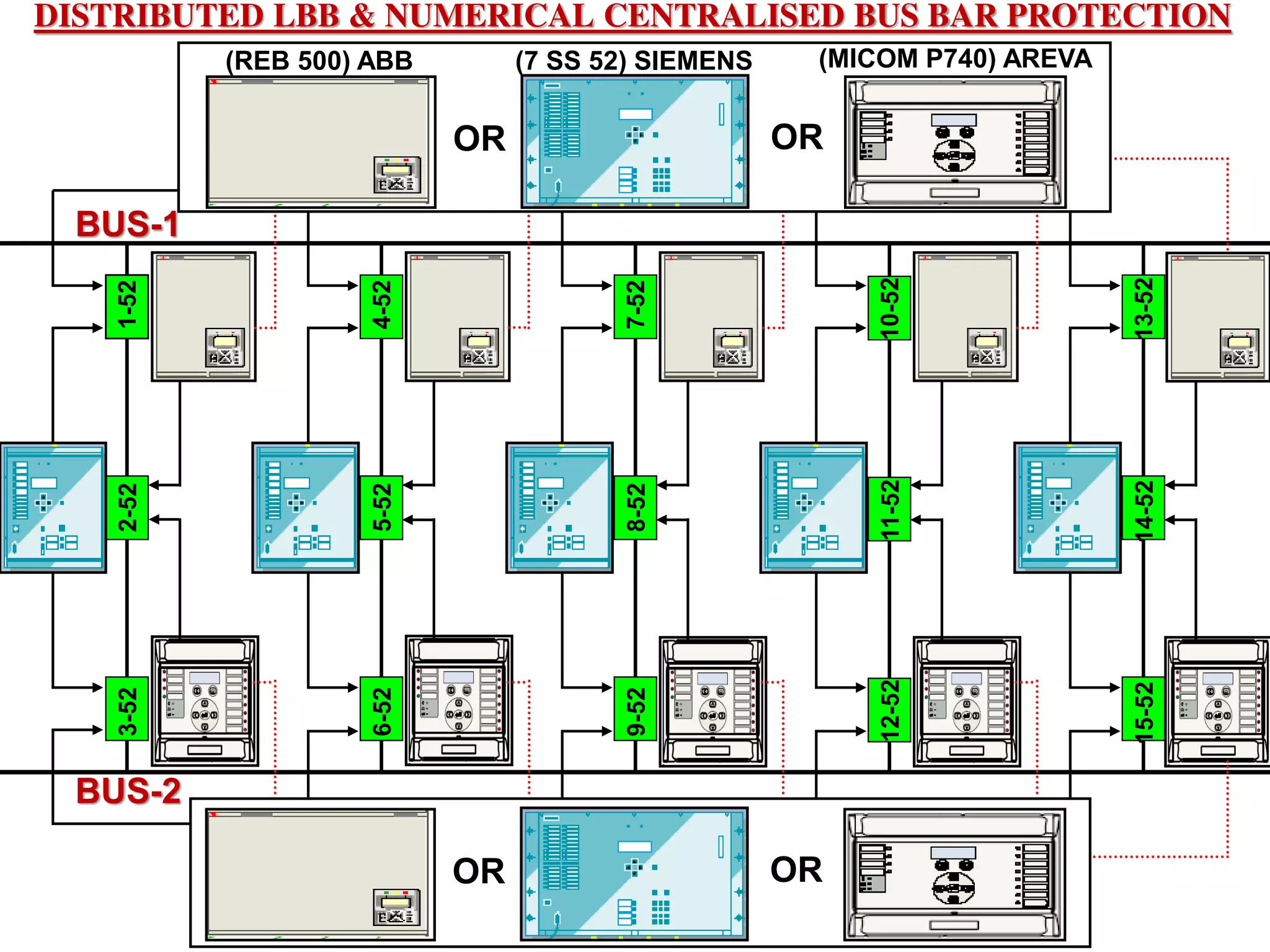 LBB & BUSBAR PPT Rev 4.5.pdf