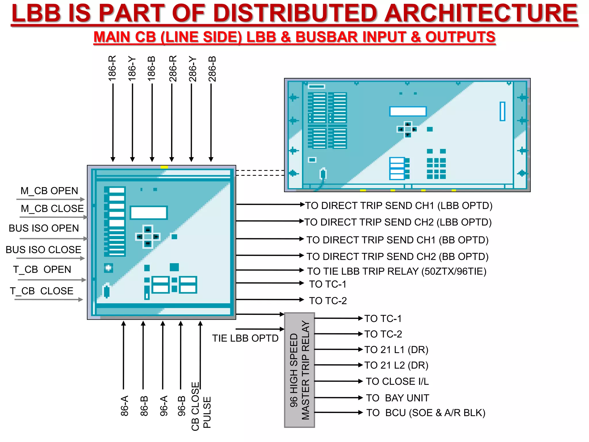 LBB & BUSBAR PPT Rev 4.5.pdf