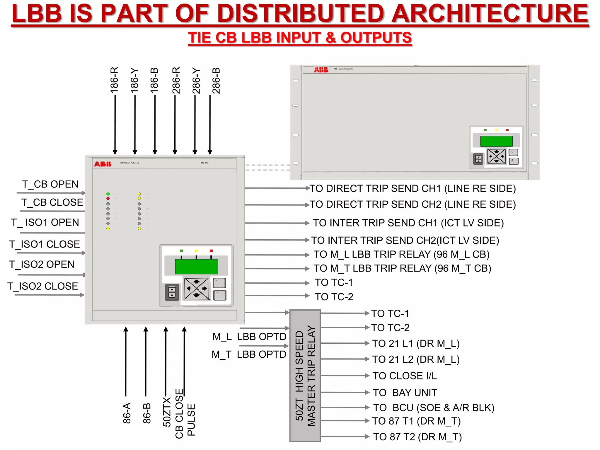 LBB & BUSBAR PPT Rev 4.5.pdf