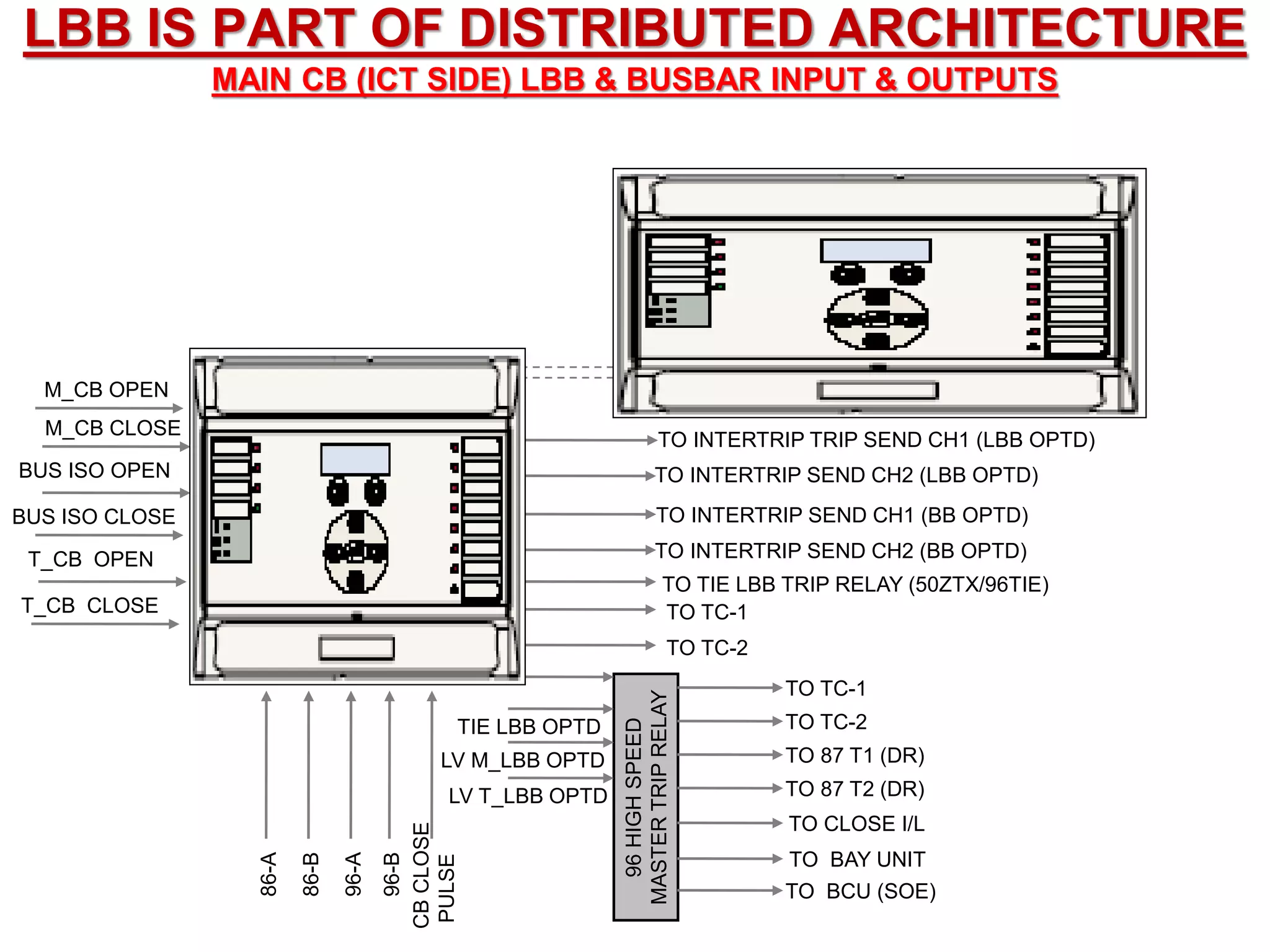 LBB & BUSBAR PPT Rev 4.5.pdf