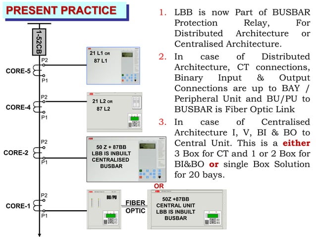 LBB & BUSBAR PPT Rev 4.5.pdf