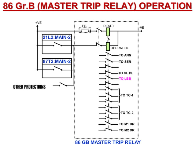LBB & BUSBAR PPT Rev 4.5.pdf