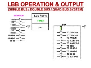 LBB & BUSBAR PPT Rev 4.5.pdf