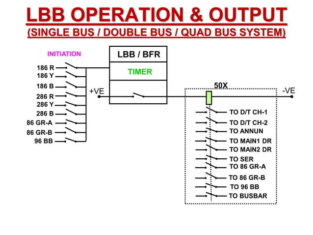 LBB & BUSBAR PPT Rev 4.5.pdf