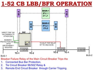 LBB & BUSBAR PPT Rev 4.5.pdf