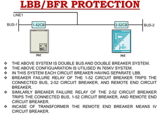 LBB & BUSBAR PPT Rev 4.5.pdf