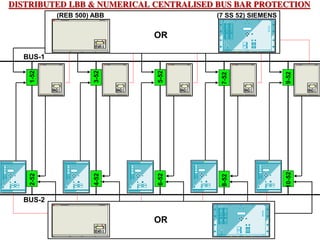 LBB & BUSBAR PPT Rev 4.5.pdf