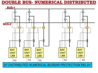 LBB & BUSBAR PPT Rev 4.5.pdf