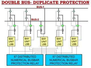 LBB & BUSBAR PPT Rev 4.5.pdf