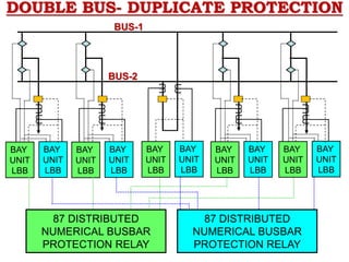 LBB & BUSBAR PPT Rev 4.5.pdf