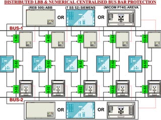 LBB & BUSBAR PPT Rev 4.5.pdf