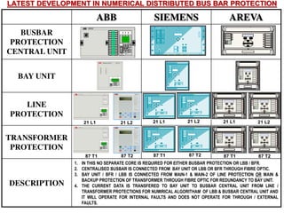 LBB & BUSBAR PPT Rev 4.5.pdf