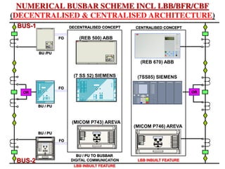 LBB & BUSBAR PPT Rev 4.5.pdf