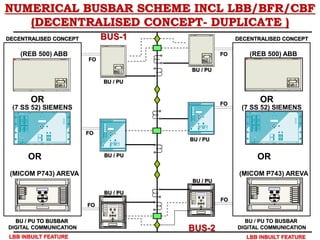 LBB & BUSBAR PPT Rev 4.5.pdf