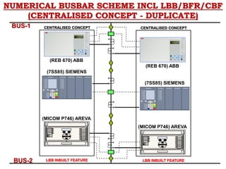 LBB & BUSBAR PPT Rev 4.5.pdf