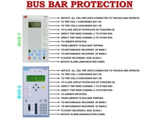 LBB & BUSBAR PPT Rev 4.5.pdf