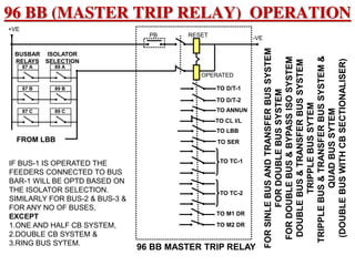 LBB & BUSBAR PPT Rev 4.5.pdf