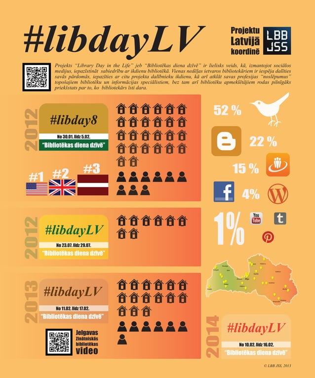 LBB JSS plakāts 2013 - projekts "Bibliotēkas diena dzīvē" | PDF