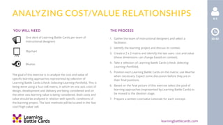 Learning Battle Cards activities | PPT