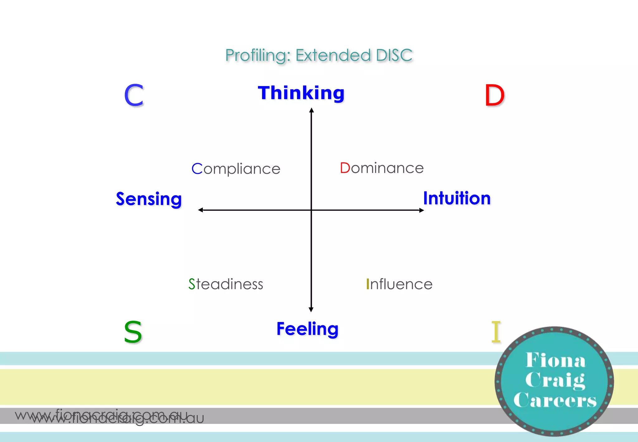 Lbd group work your strengths (edisc) | PPT