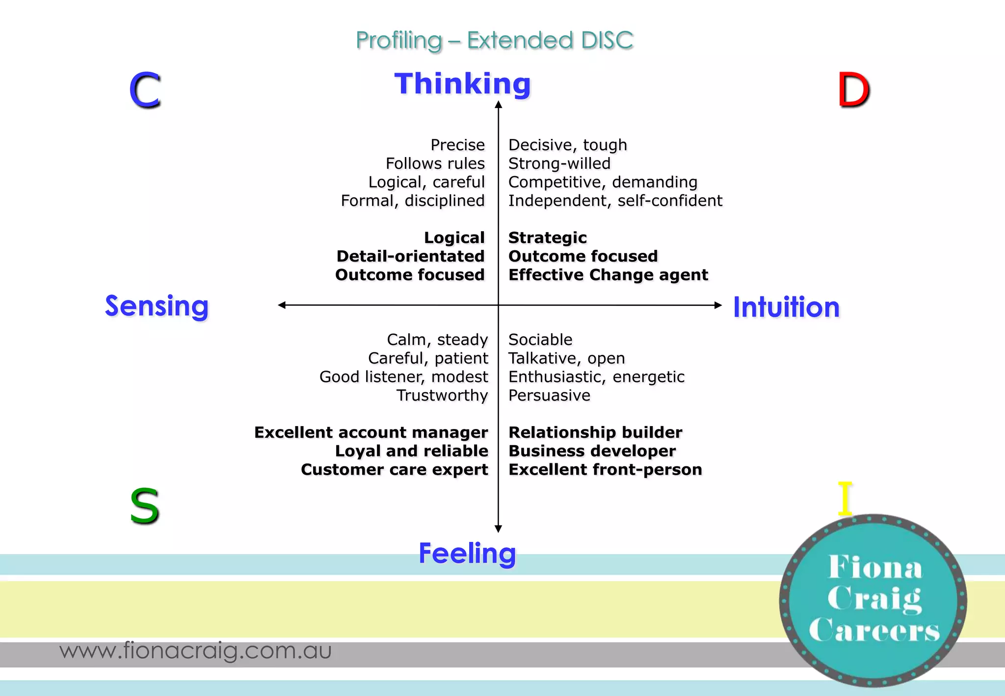 Lbd group work your strengths (edisc) | PPT