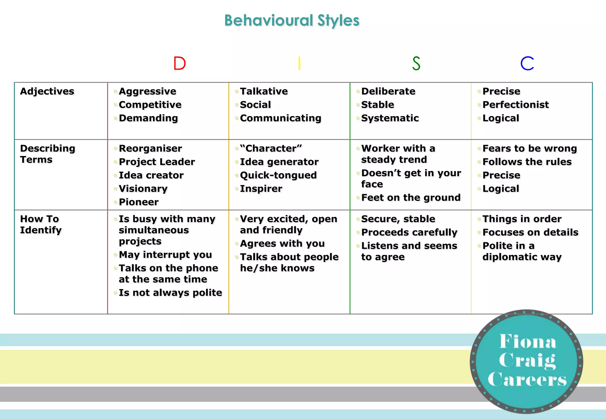 Lbd group work your strengths (edisc) | PPT