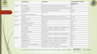 Unit-5 Industrial Policies and Structure. | PDF