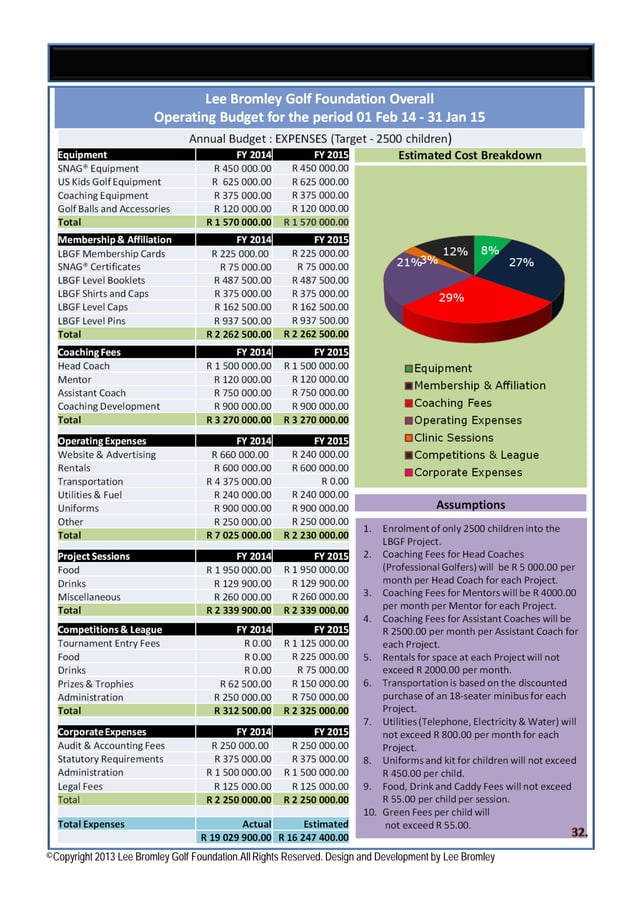 LBGF Business Plan Updated 20 Sep 2014 | PDF