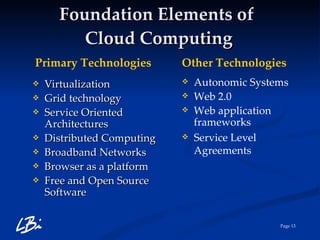 Overview of Cloud Computing and the Potential Business Impact | PPT