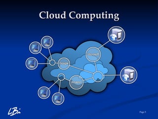 Overview of Cloud Computing and the Potential Business Impact | PPT | Cloud Computing | Internet
