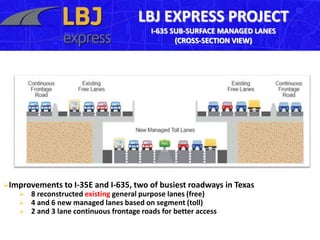 LBJ Express Project Presentation | PPT