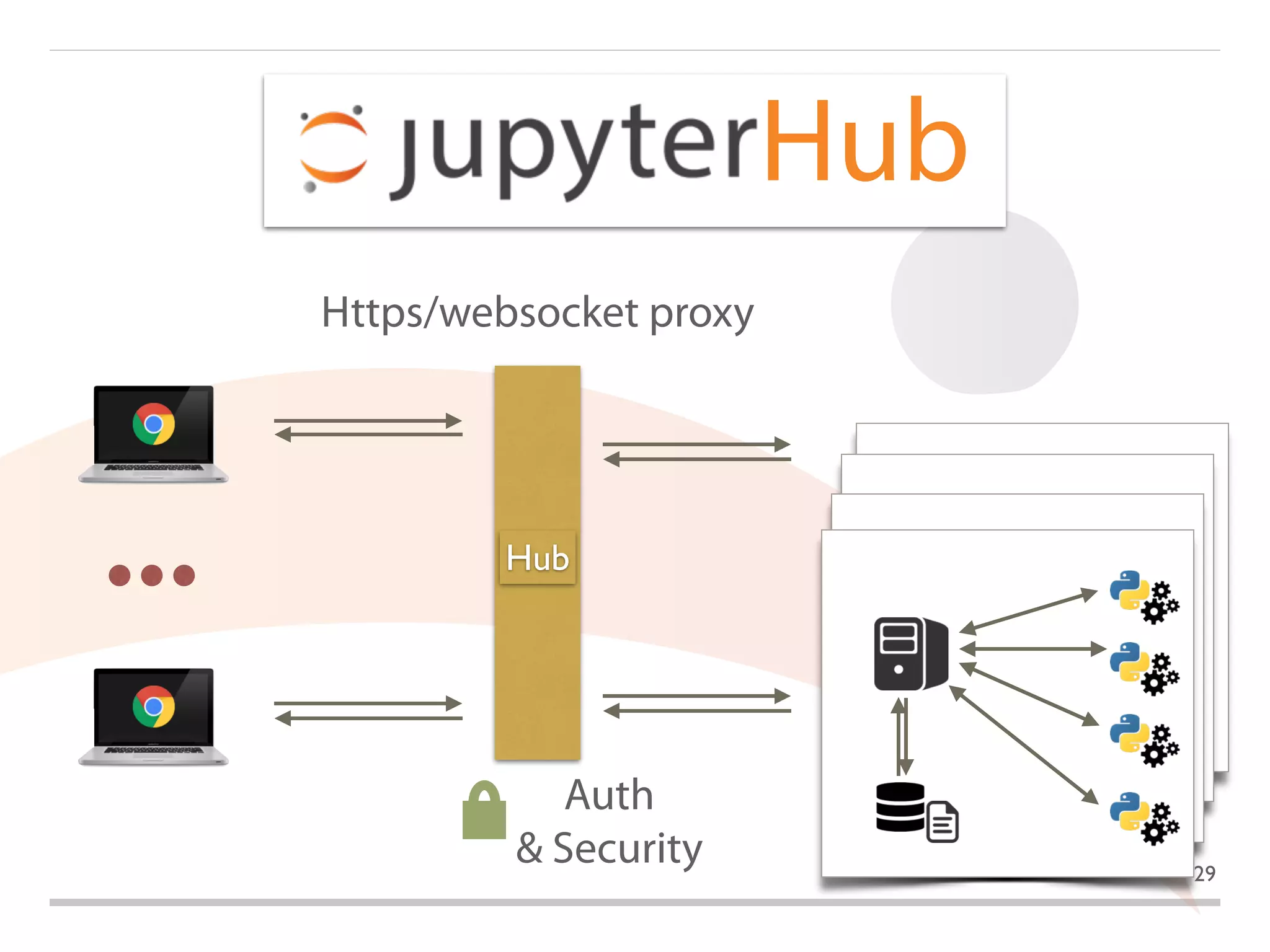 Jupyter A Platform For Data Science At Scale Pdf Programming