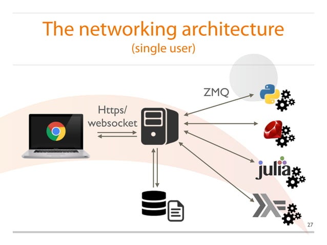 Jupyter A Platform For Data Science At Scale Pdf Programming