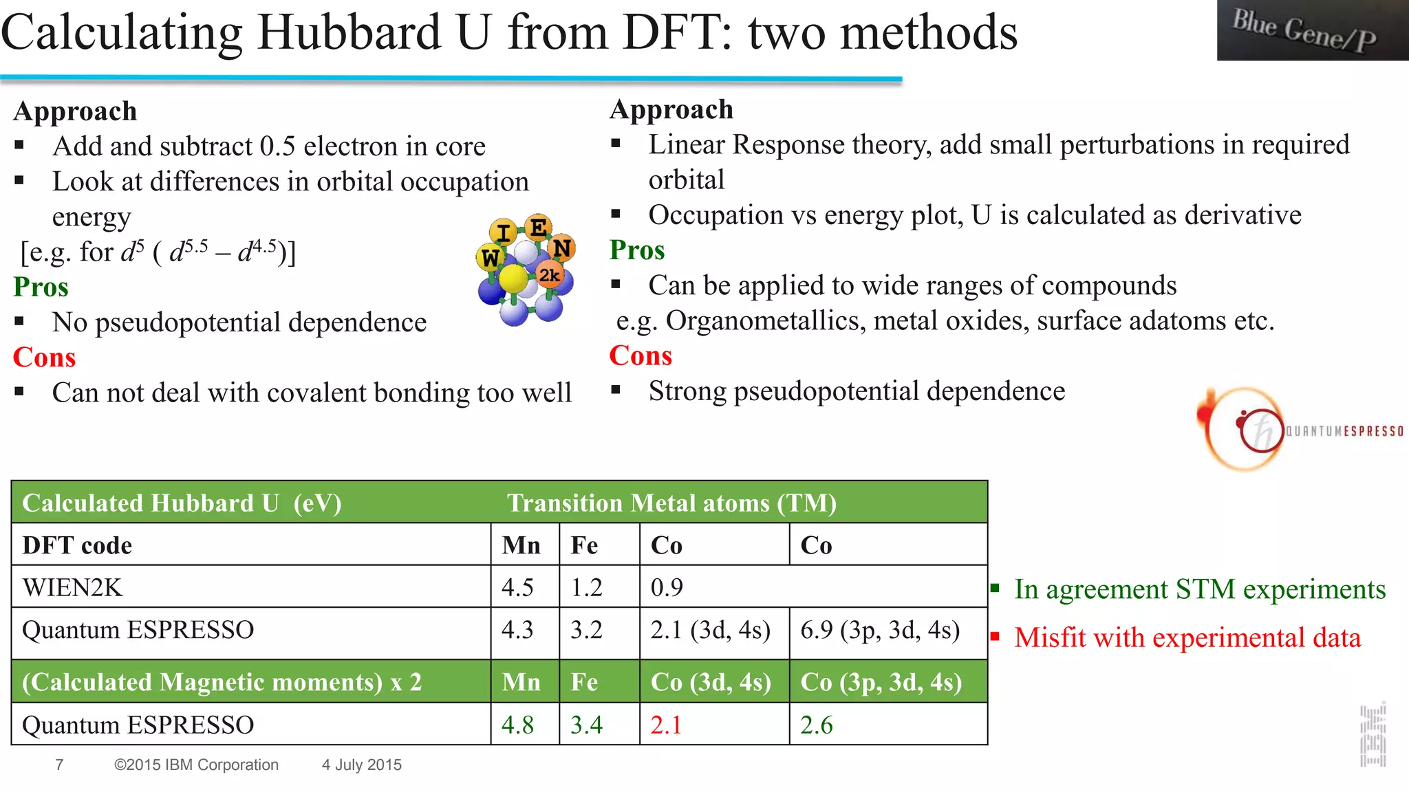 Magnetism: what DFT calculations can tell experimentalist | PDF