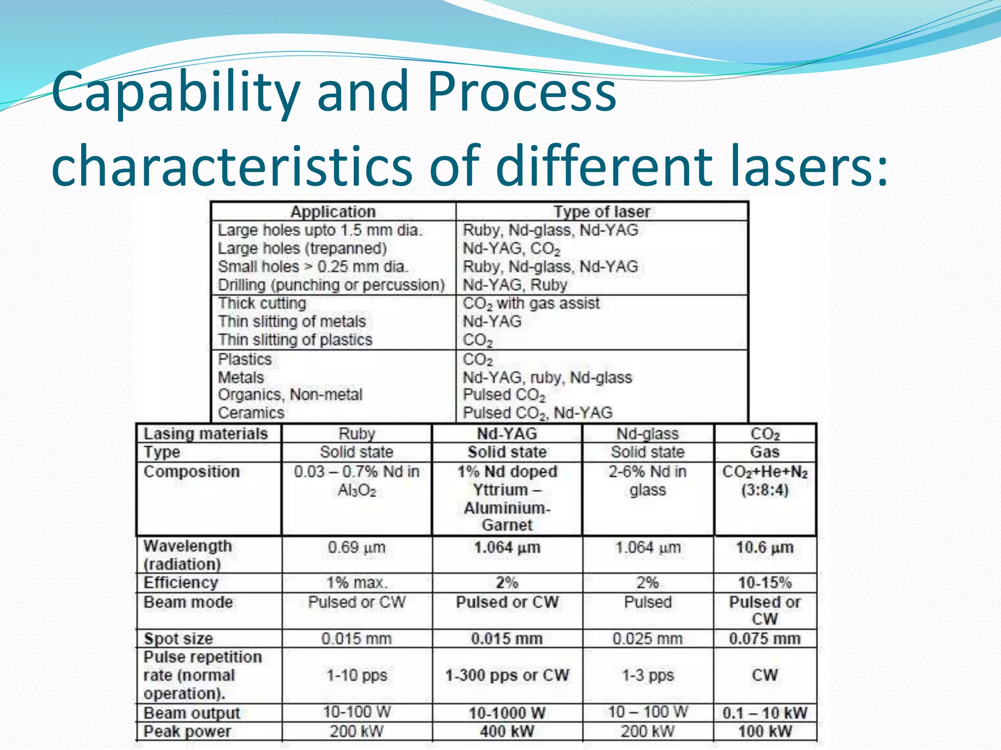 Laser Beam machining Process | PPTX