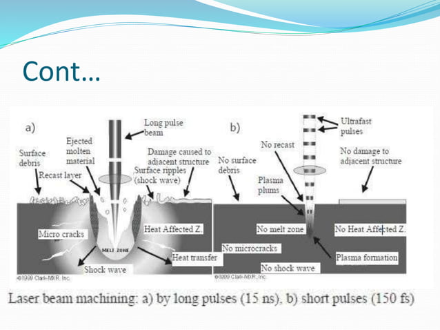 Laser Beam machining Process | PPTX