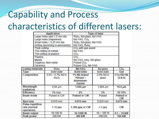 Laser Beam machining Process | PPTX