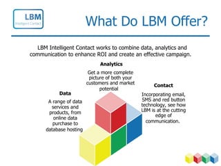 LBM Overview | PPT
