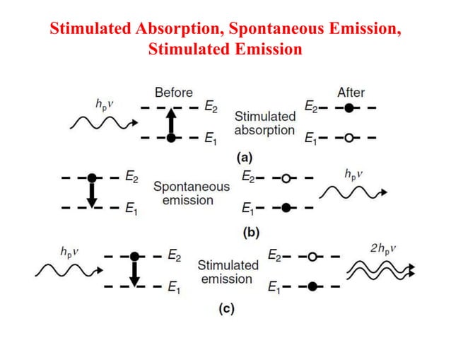 Laser Beam Machining (LBM) | PPTX | Chemistry | Science