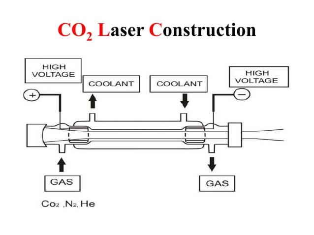 Laser Beam Machining (LBM) | PPTX | Chemistry | Science